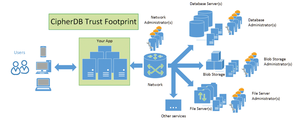 Crypteron's cloud-first security model | Crypteron